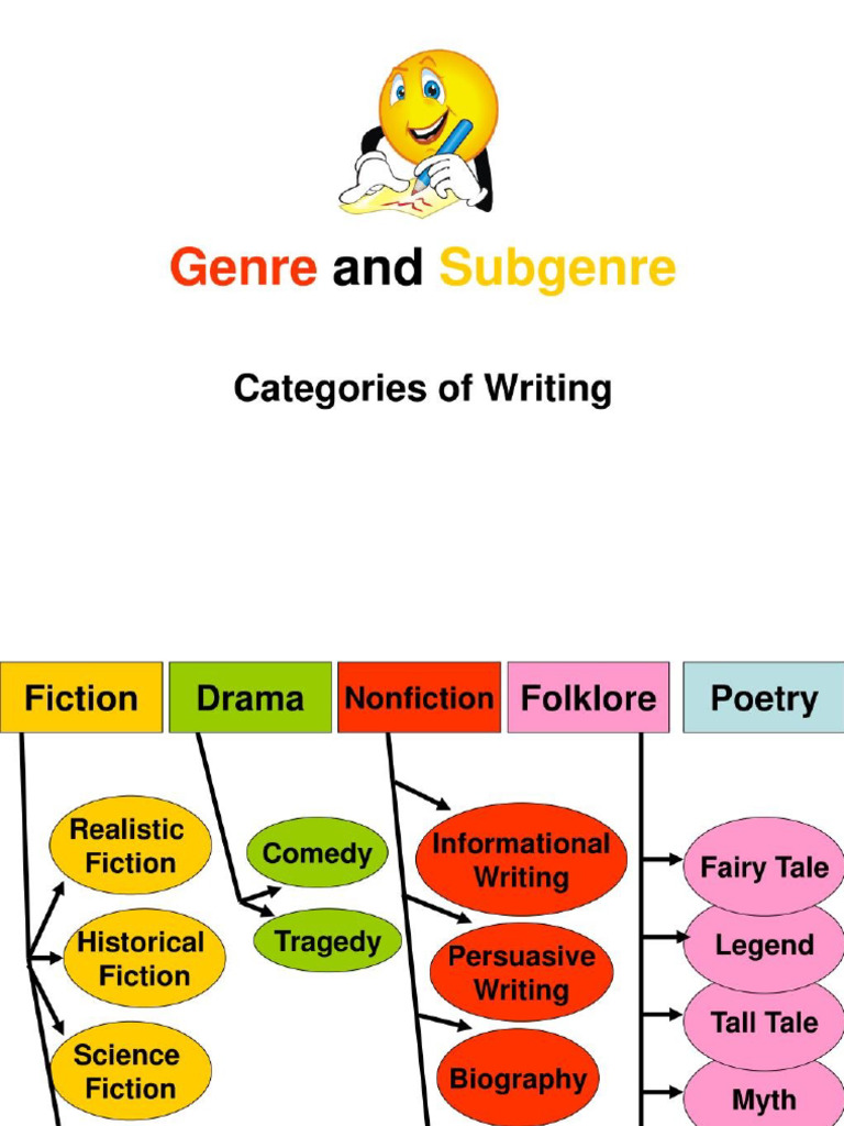 Genres and Subgenres (Other Version) Slideshare | PDF