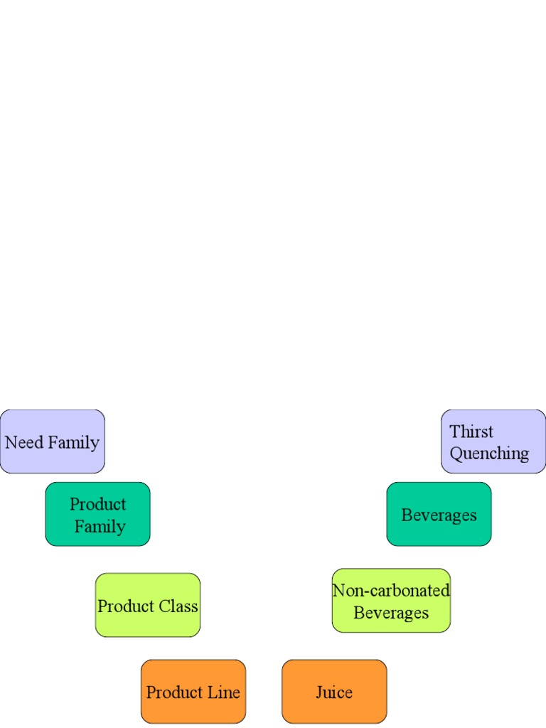 Juice Market Analysis and Strategy Insights | PDF | Drink | Juice