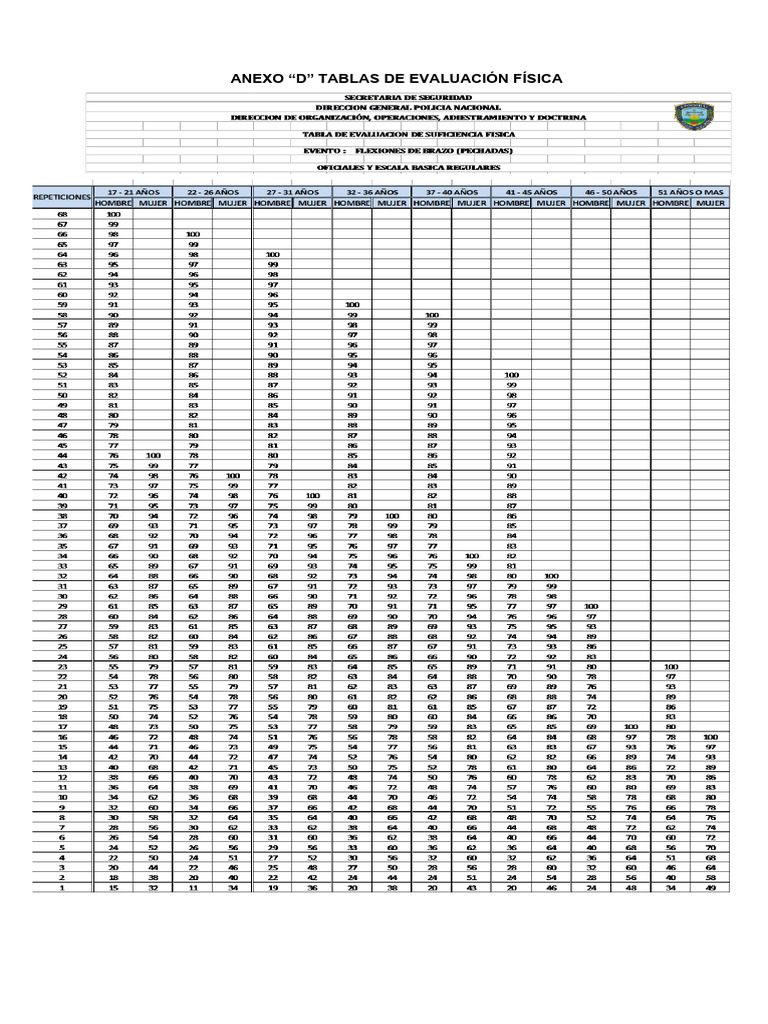 Tabla de Medicion de Prueba Fisica Año 2019 | PDF