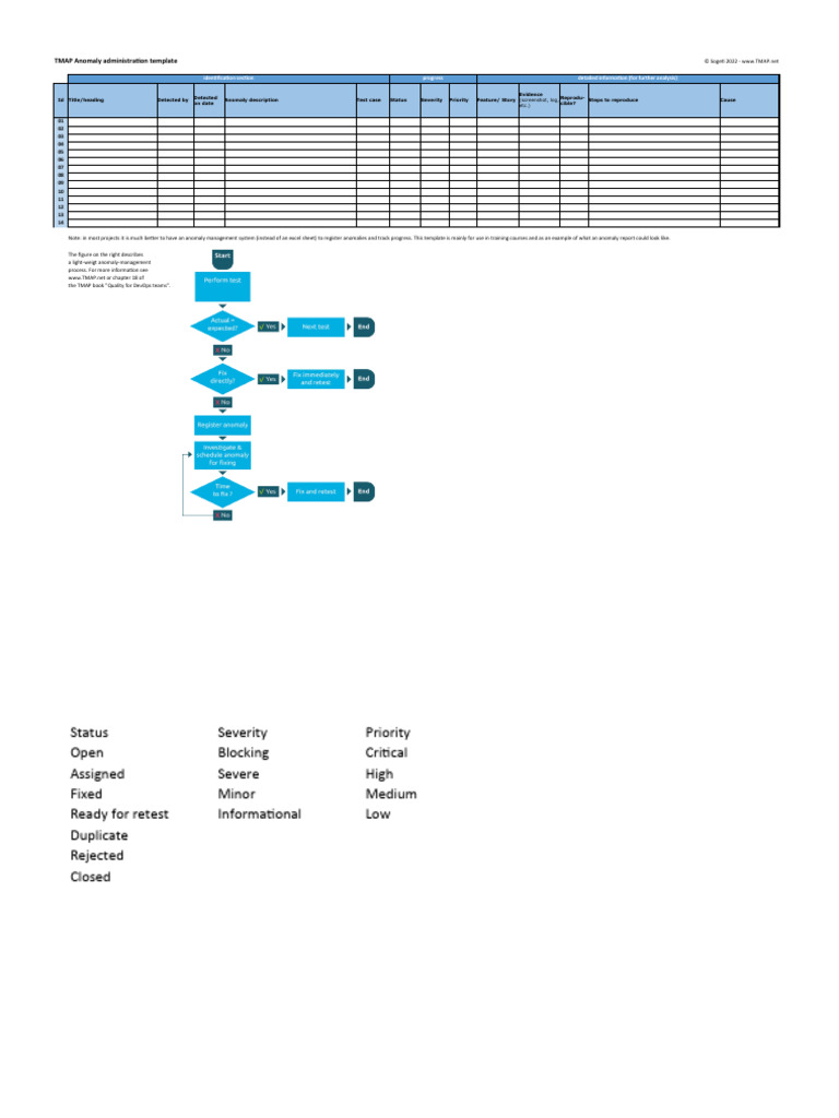 TMAP Anomaly Administration Template | PDF