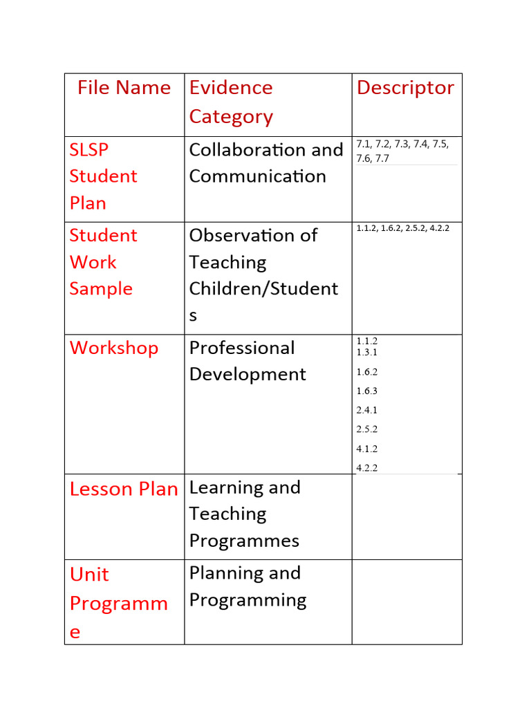 Annotations | PDF | Learning | Lesson Plan