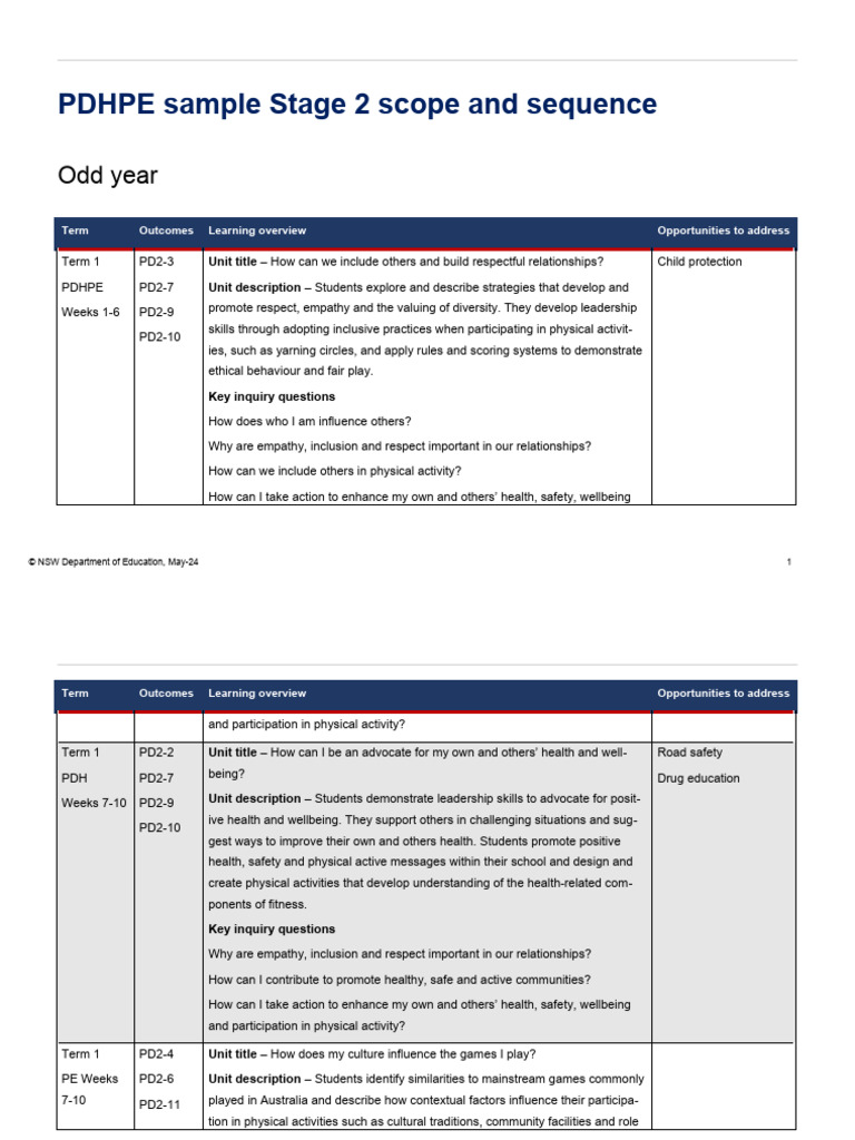 Pdhpe s2 Stage Based Incorporating Cpe Units Sample Scope and Sequence ...