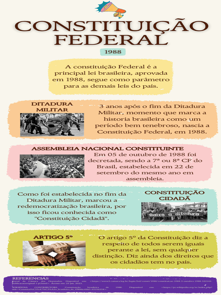 Constituição Cidadã de 1988 | PDF