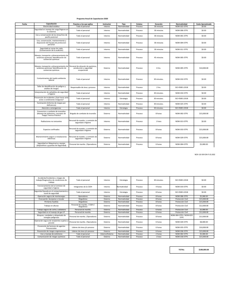 DH-F-01.002 Programa Anual de Capacitación KIMPEN | PDF | La seguridad