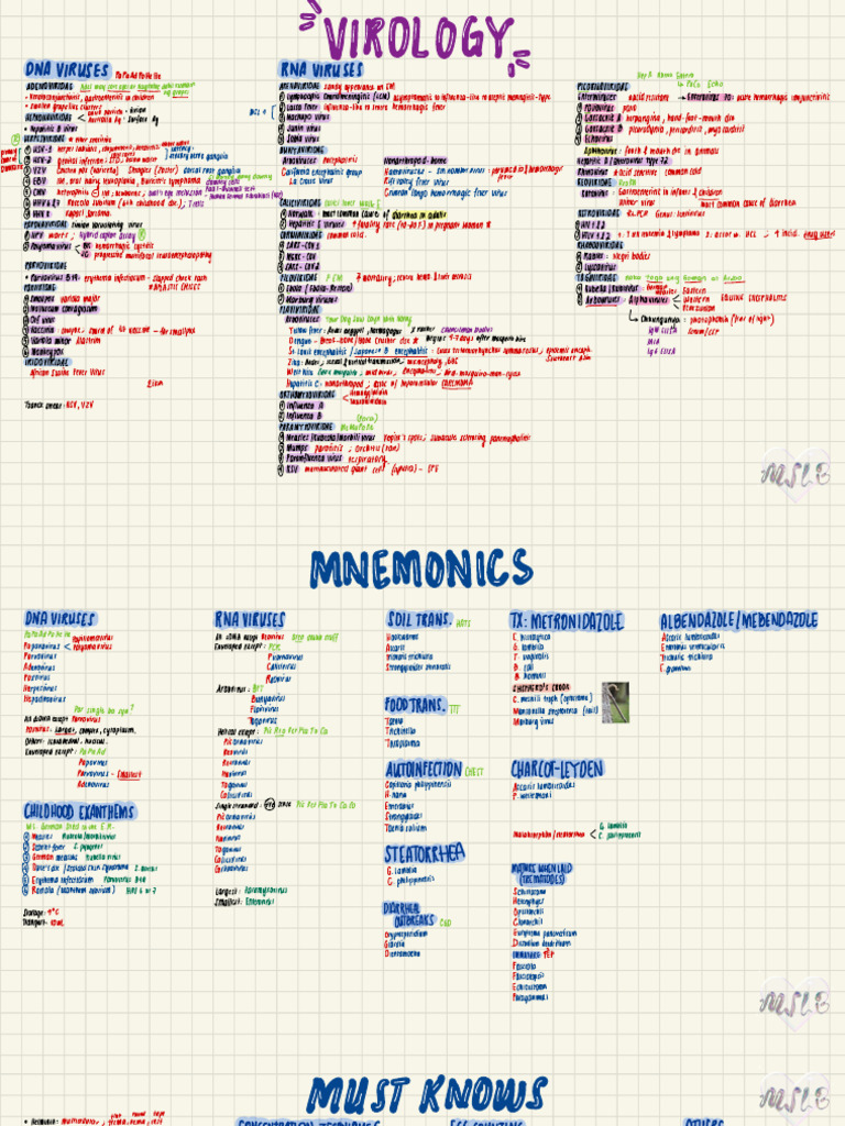 Parasitology-Summary Notes | Download Free PDF | Smallpox | Virus