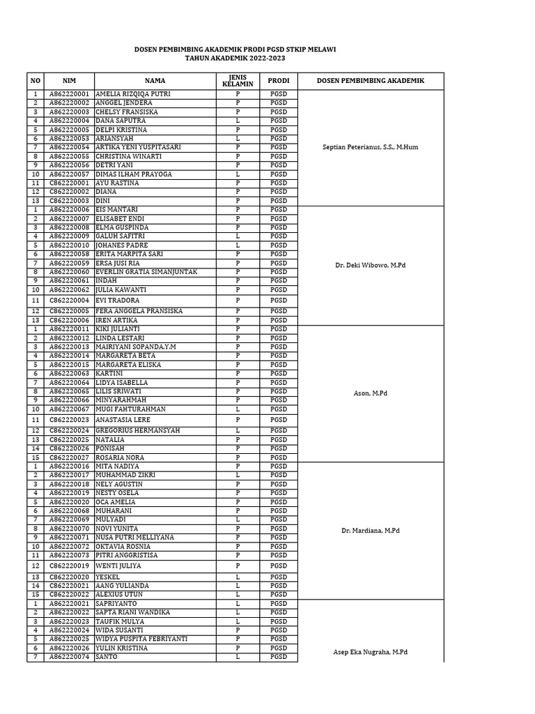 Daftar Dosen Pa Prodi PGSD Stkip Melawi Ta 22-23 | PDF