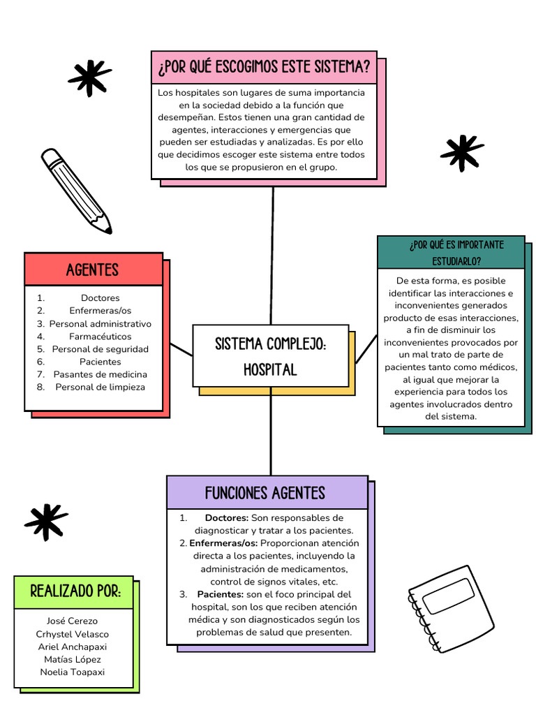 Mapa Mental Sistema Complejo | PDF | Hospital | Especialidades Medicas