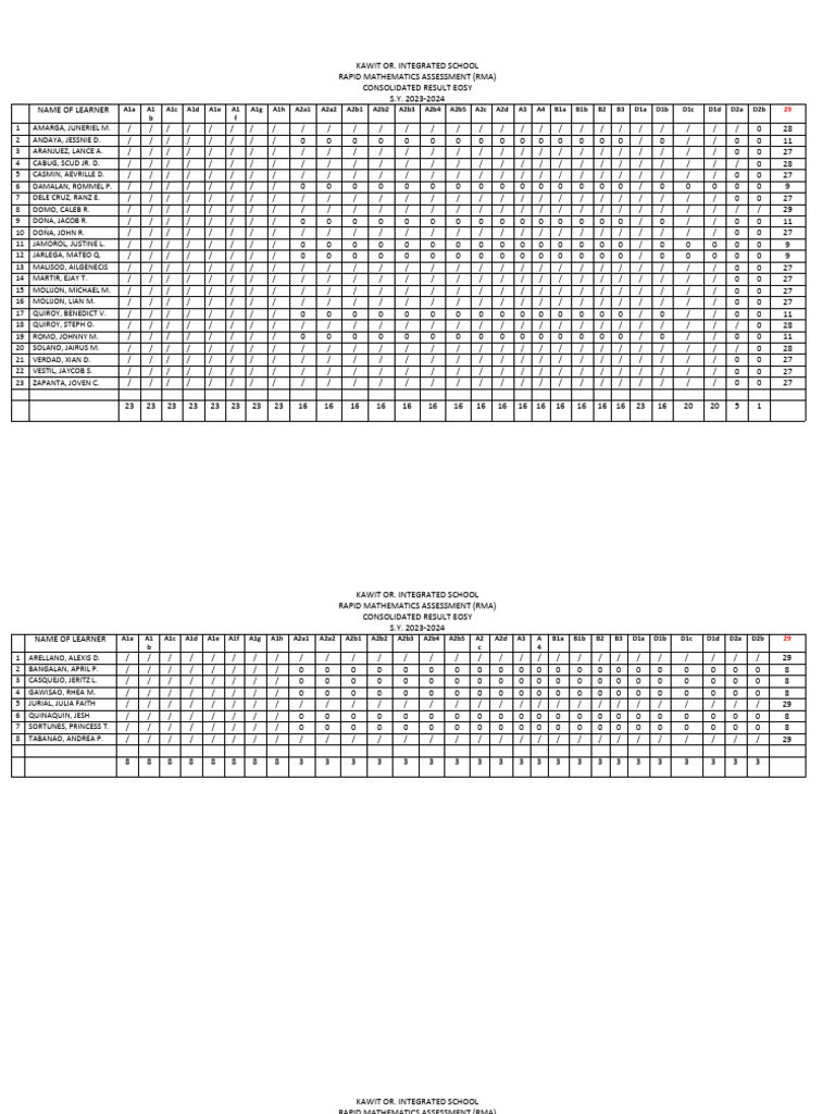RMA Cons - Result EOSY SY 2023-2024 | PDF | Proteins