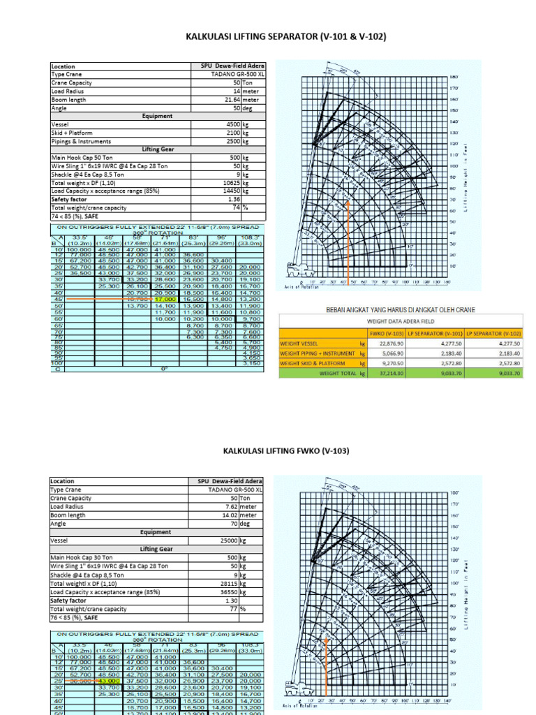 Crane Lifting Capacity Calculations | PDF