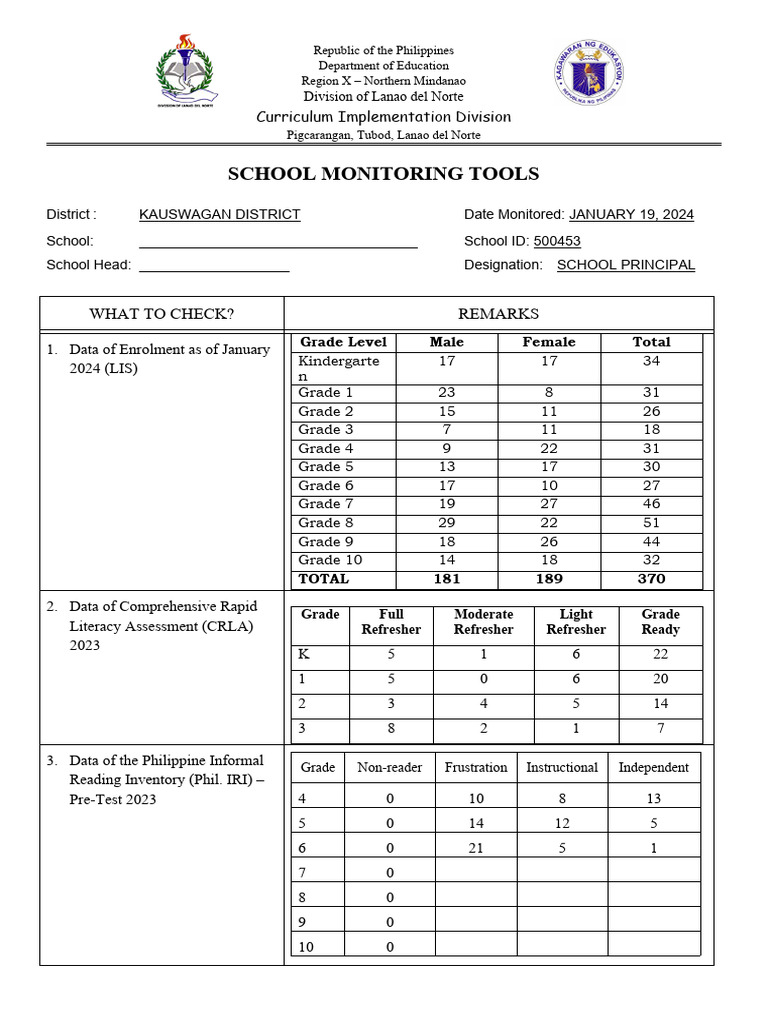 School Head - School Monitoring Tool | PDF | Human Communication ...