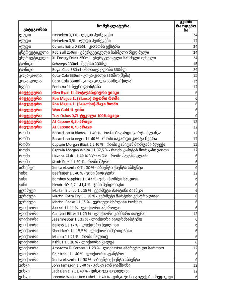 NSS Price List 1 | PDF