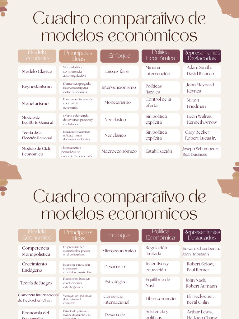 Comparativa de Modelos Económicos | PDF | Economía neoclásica | Monetarismo