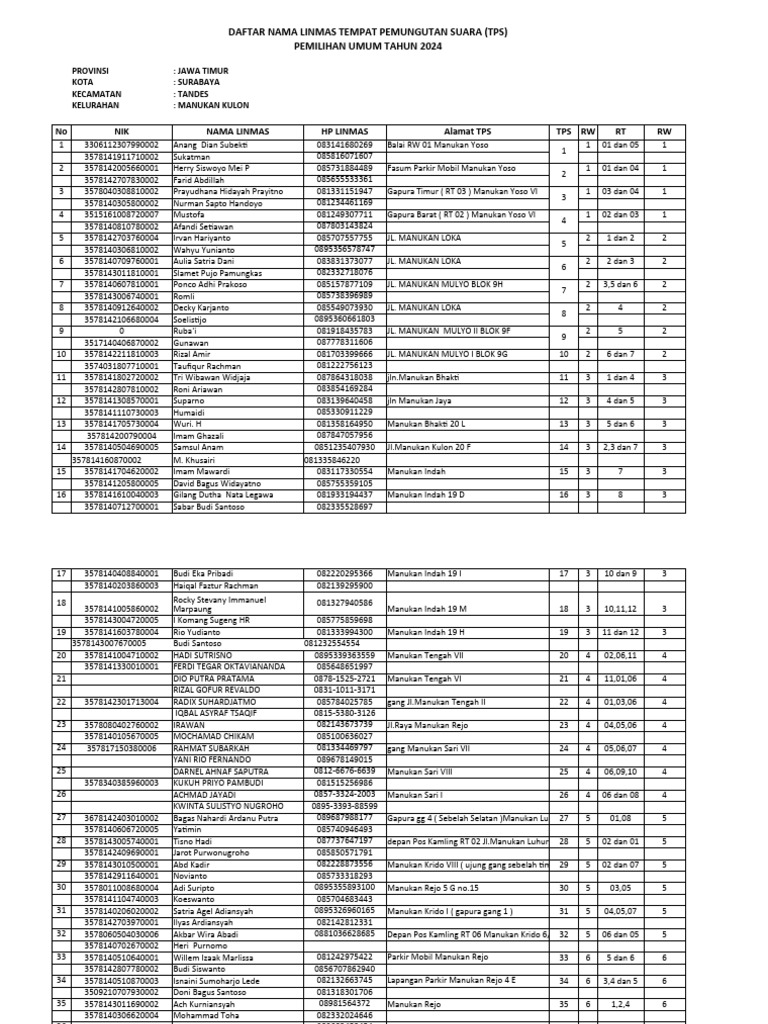 Daftar Nama Linmas Tps Pemilu 2024 Revisi Fix | PDF
