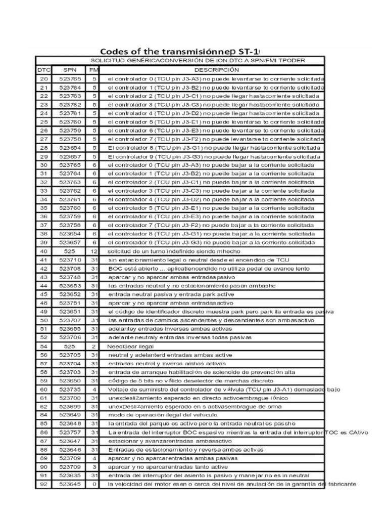 Codigos de Falla st30 | PDF