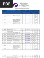 All LMPD Divisions Map PDF | PDF | Kentucky | Governance