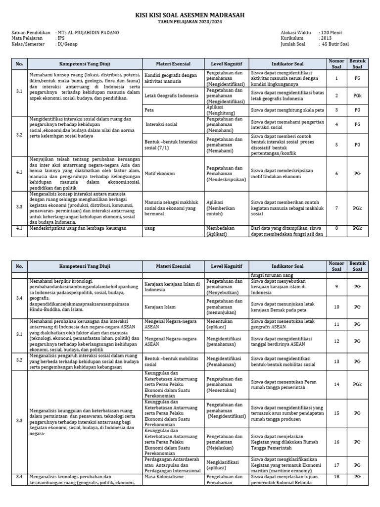 9 Kisi-Kisi AM IPS Kelas 9 TP. 2023-2024 | PDF