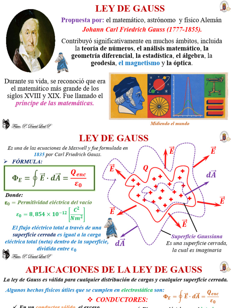 9 - Clase - Unidad 4 Ley de Gauss-2-27 | PDF | Campo eléctrico | Electrostática