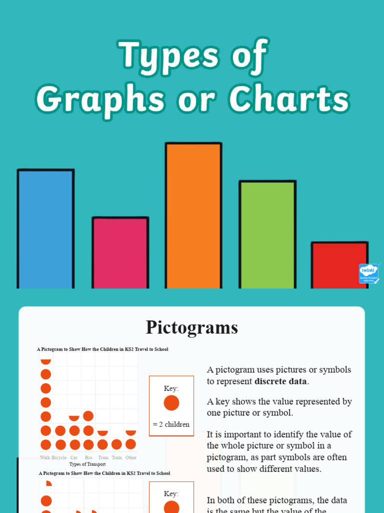 t2 M 2468 Ks2 Types of Graph or Chart Powerpoint Ver 5 | PDF | Chart ...