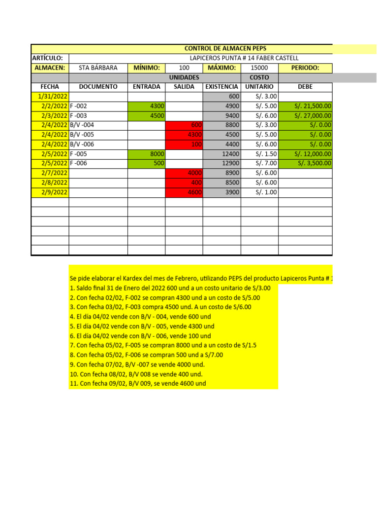 Peps, Ueps, PP Alumno | PDF