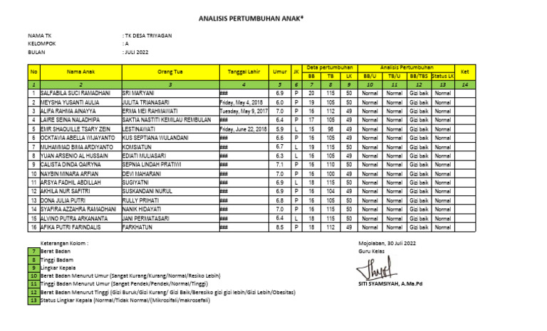 Contoh Rekapitulasi Analisis Pertumbuhan Anak | PDF
