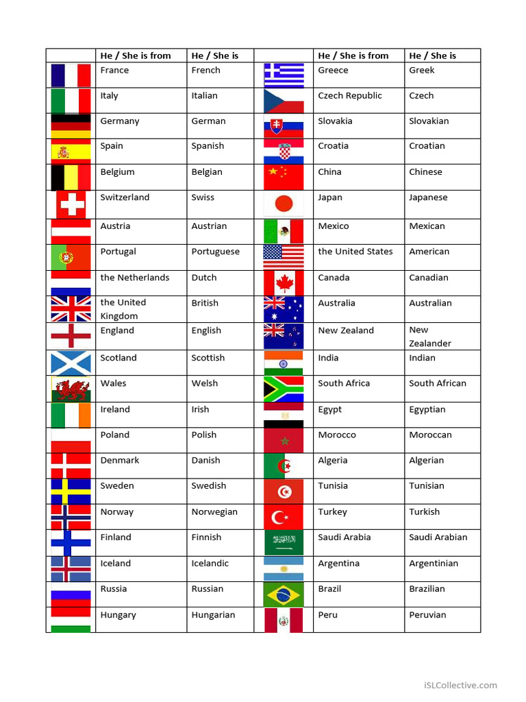 Countries and Nationalities | PDF