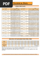 Reinforced Concrete Pipe Dimensions | PDF | Pipe (Fluid Conveyance ...
