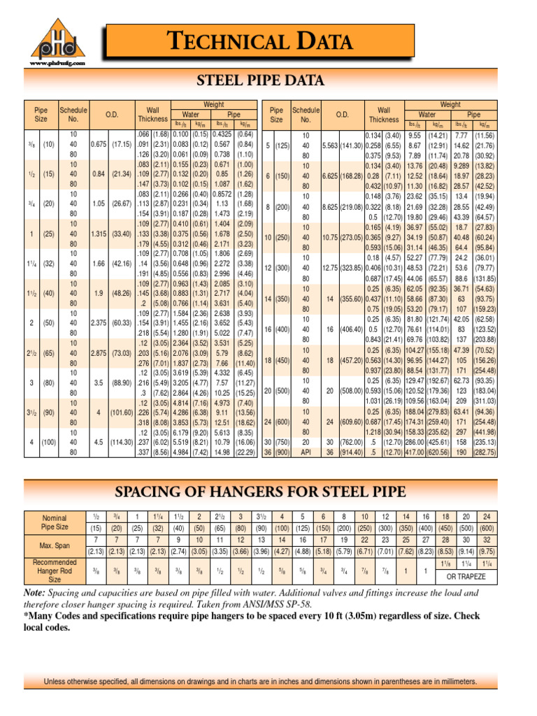 Steel Pipe Weight and Support | PDF | Pipe (Fluid Conveyance) | Civil ...