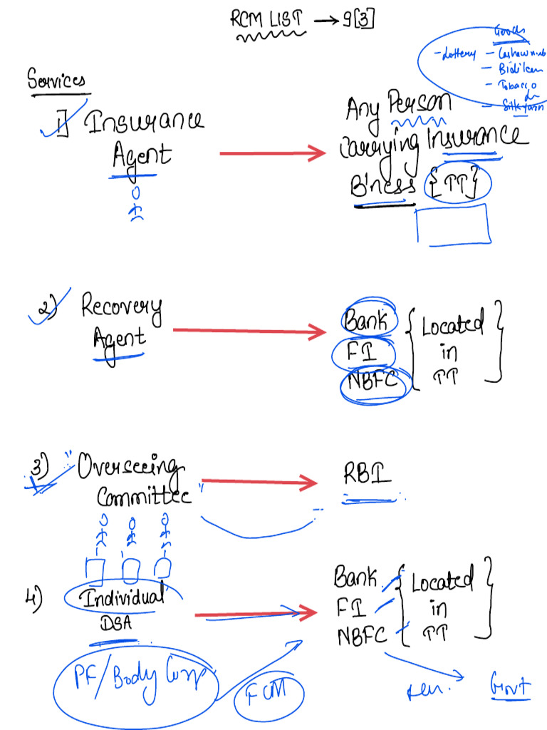 Chap - 3 RCM List-1 | PDF