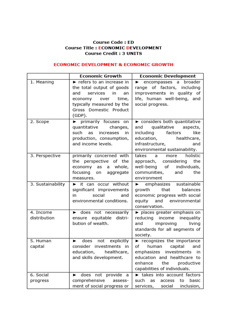 ECODEV Reviewer 1 | PDF | Gross Domestic Product | Poverty