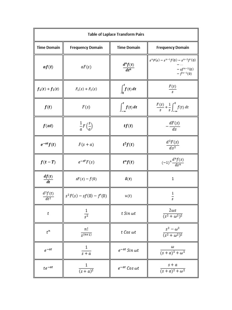 Laplace Transform Reference Guide | PDF | Mathematical Objects ...