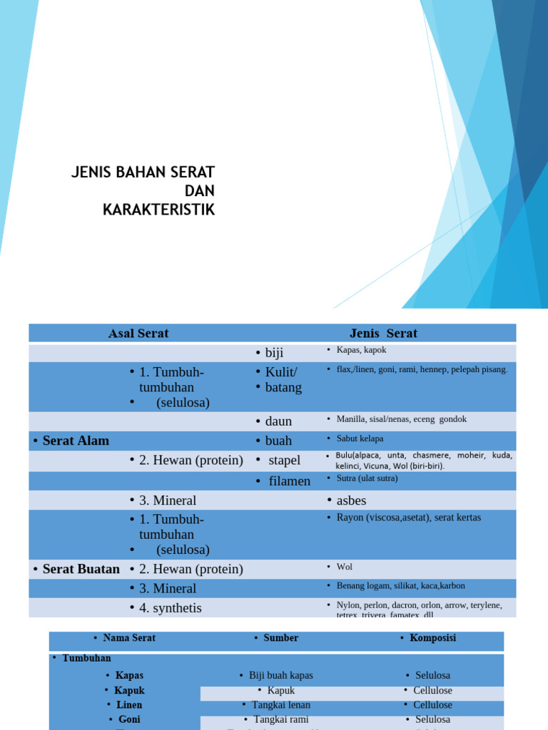 Jenis Bahan Serat Dan Karakteristik | PDF