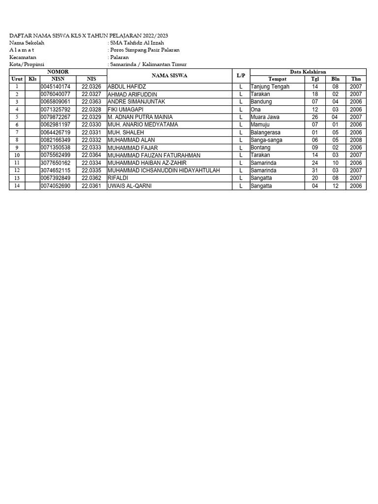 Data Siswa SMA 2022-2023 | PDF