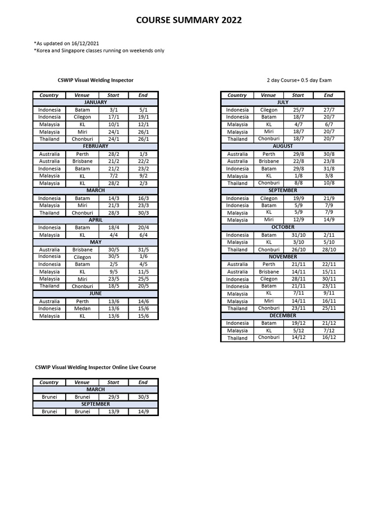 course-calendar-and-price-list-twisea-2022 | PDF | Mechanical Engineering | Applied And ...