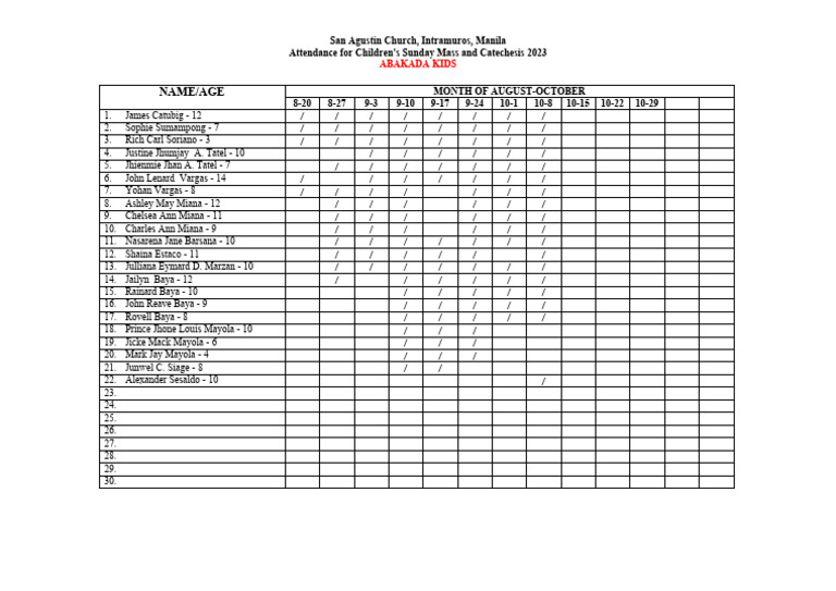Abakada Kids Attendance | PDF