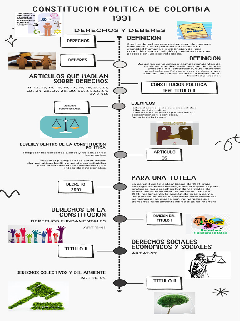 INFOGRAFIAS DERECHOS Y DEBERES | PDF | Constitución | Derechos