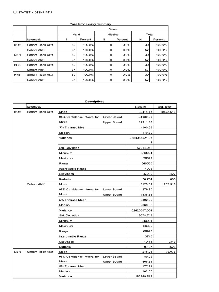 Uji Statistik Deskriptif Kikiyyy | PDF | Skewness | Median