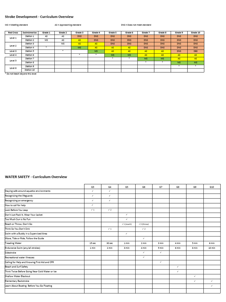 PE Swim Progressions | PDF | Swimming
