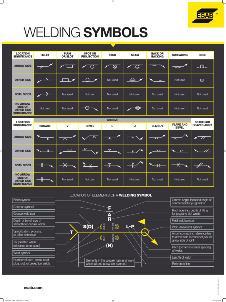782F232 2023 Welding Symbols Poster NA EN wCropsBleeds Hi | PDF ...