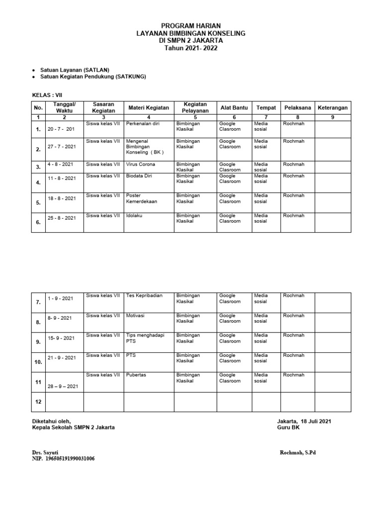 Program Harian | PDF