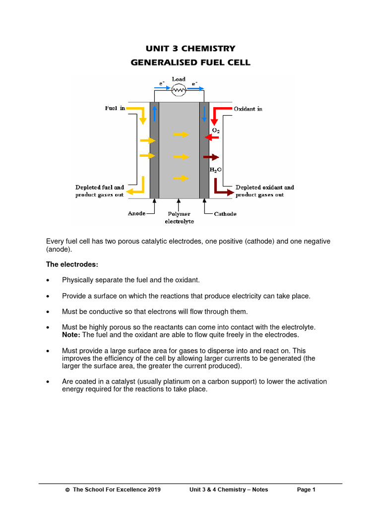 Fuel Cell Chemistry Overview and Reactions | PDF | Fuel Cell | Anode