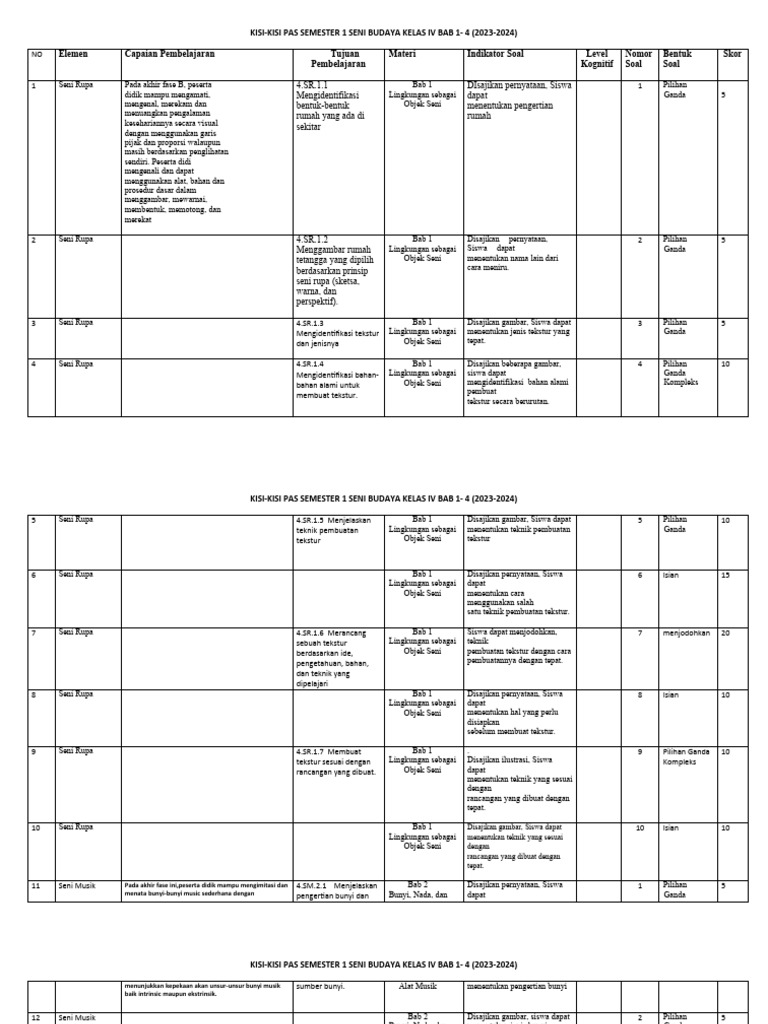 Kisi-Kisi Sas 1 Seni Budaya Kelas 4 | PDF