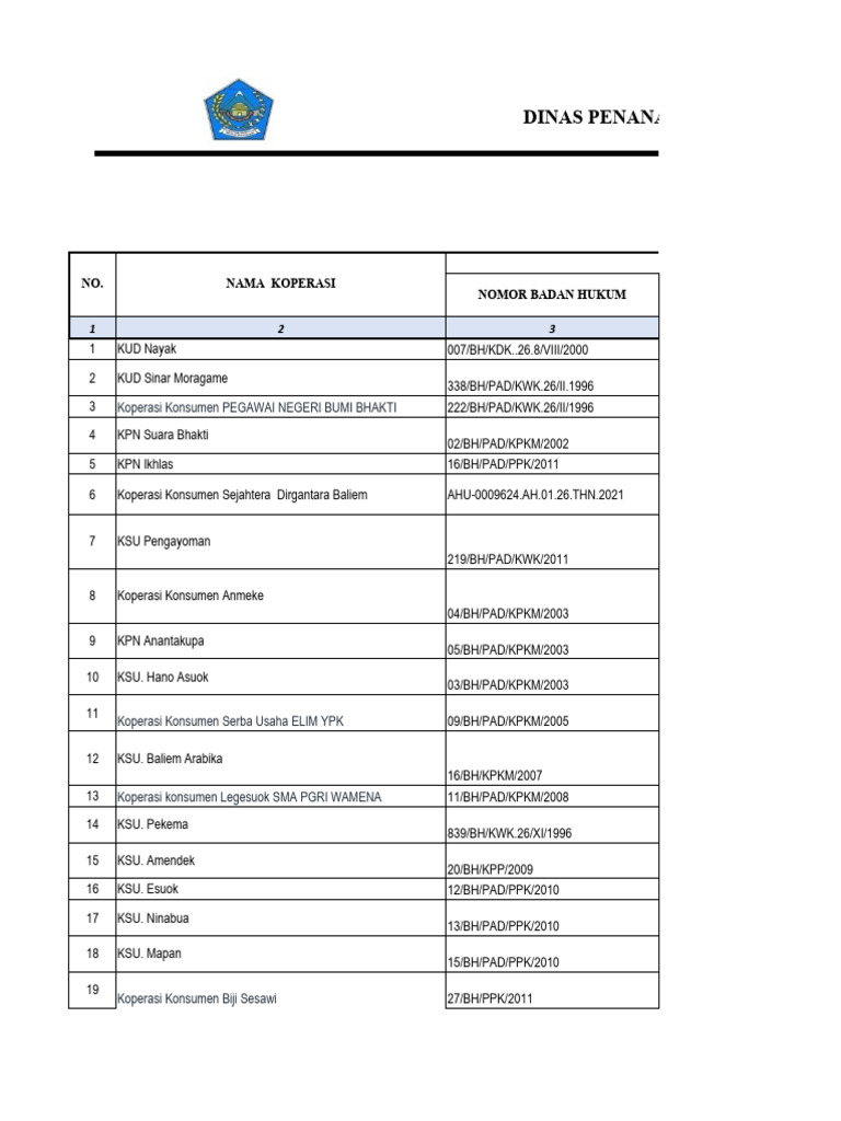 Data Koperasi Aktif Jayawijaya 2023 | PDF