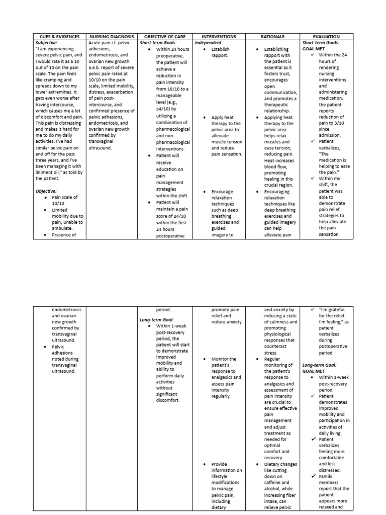 Acute Pain NCP Ob Ca | PDF | Pain | Causes Of Death