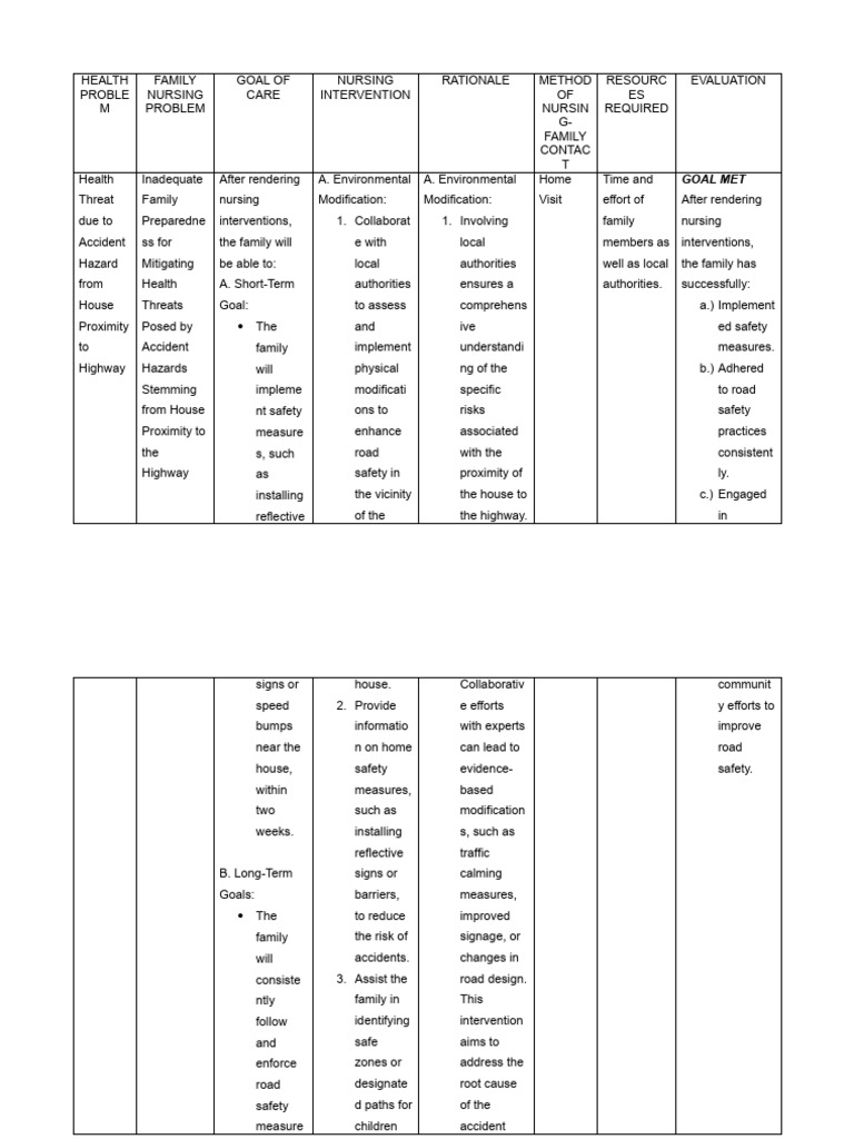 FNCP Accident Hazard | PDF | Nursing | Risk