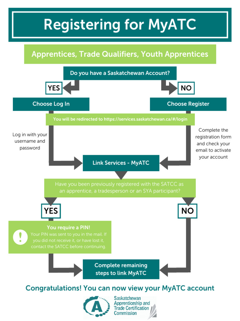 MyATC Registration Flowchart Apprentices SYA TQ | PDF | Finance & Money ...