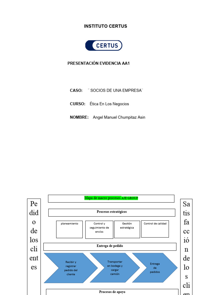 Mapa de Macroprocesos | PDF