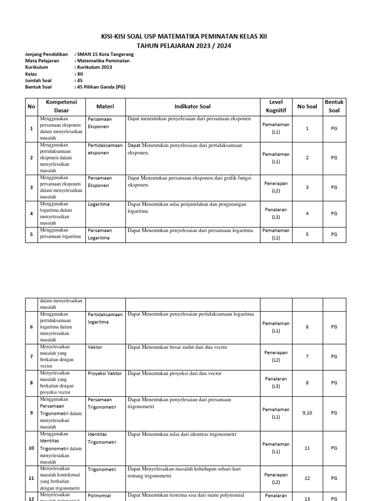 Kisi-Kisi Usp Matematika Peminatan Kelas 12 Tahun 2024 | PDF