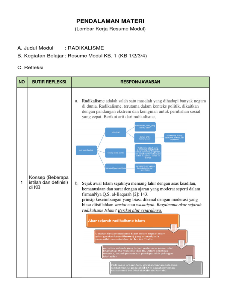 Kb. 1 LK - Resume Pendalaman Materi PPG 2022 | PDF