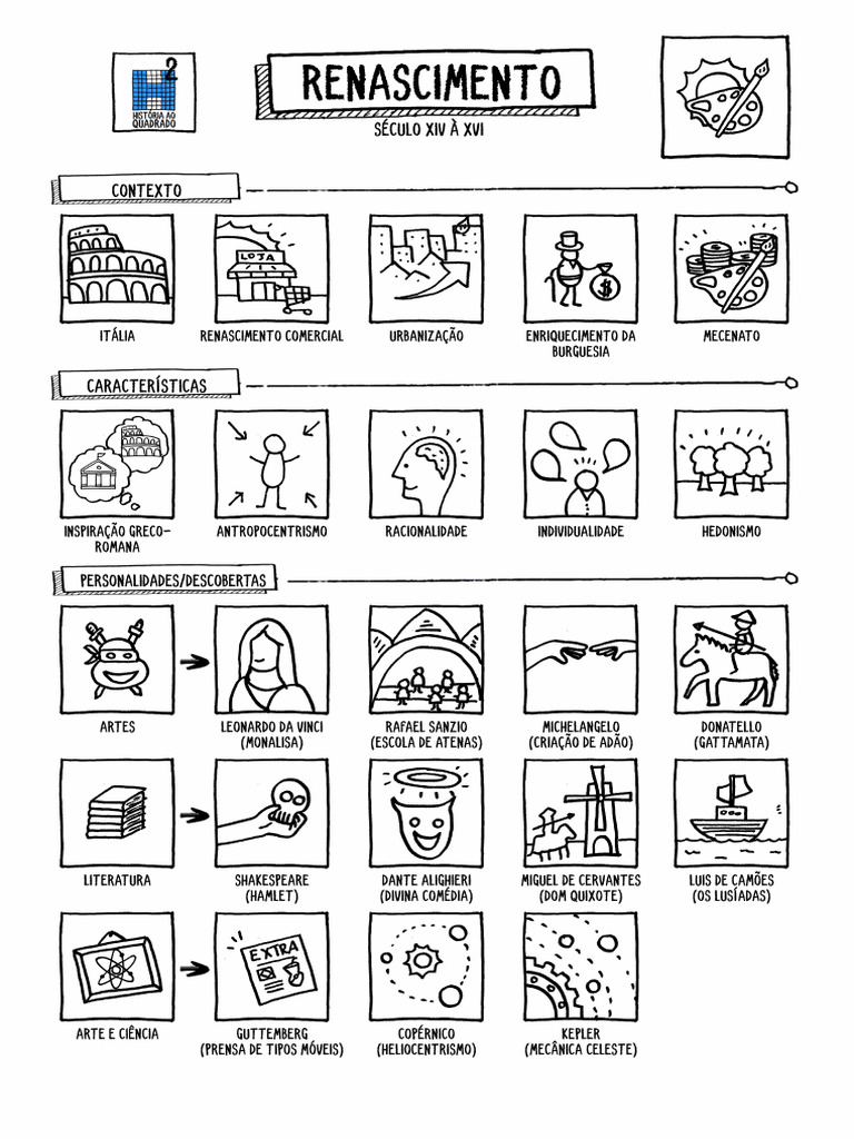 Renascimento Para Colorir | PDF