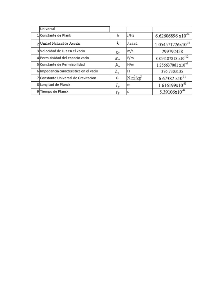 Constantes Físicas para Calculadora Casio | PDF | Electrón | Mole (Unidad)